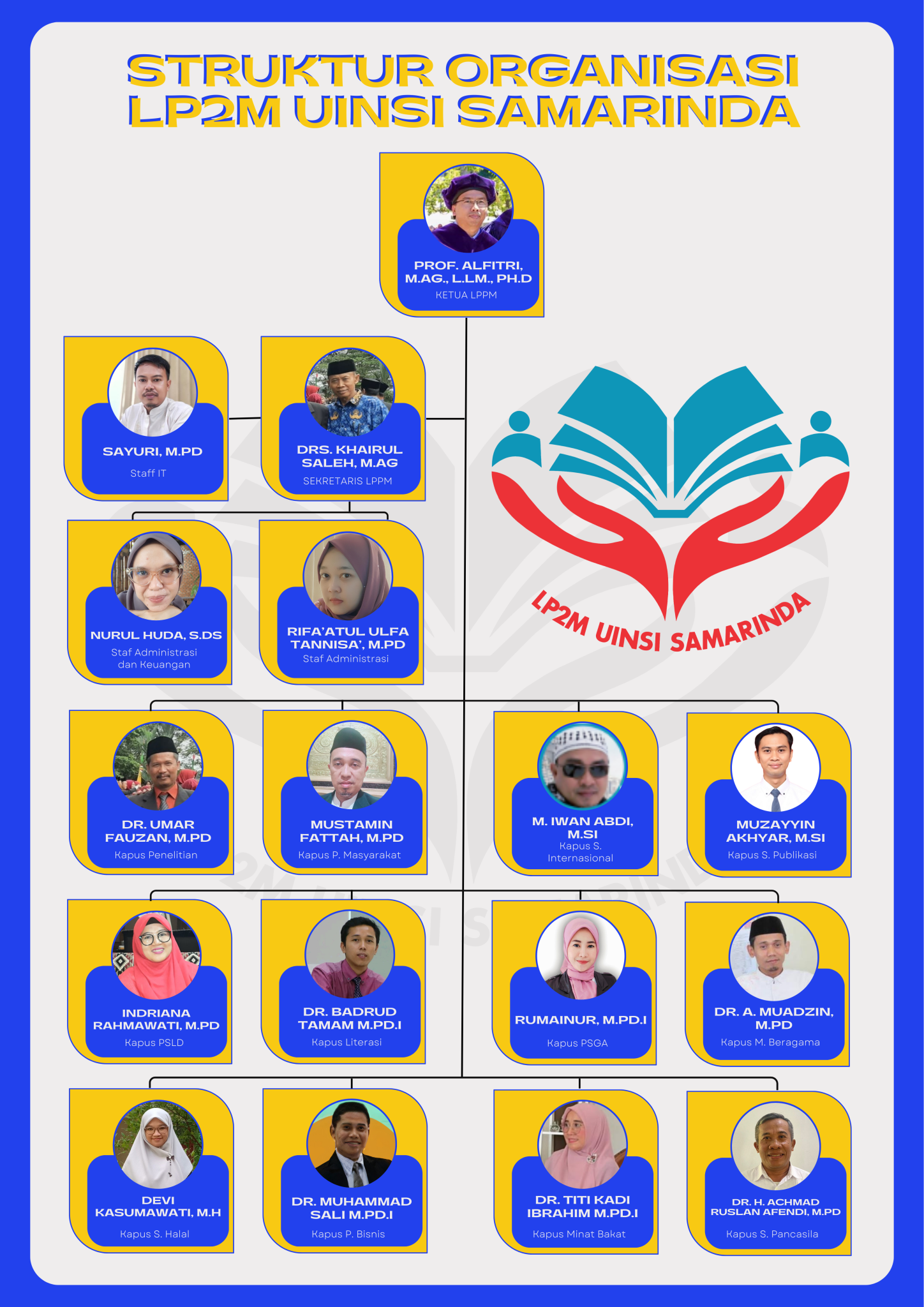 Struktur Organisasi – LP2M UINSI Samarinda